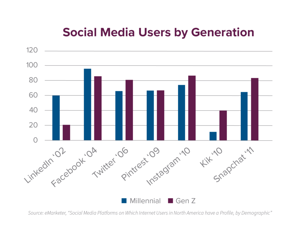 Digital Natives vs. Social Natives - Kelly Scott Madison