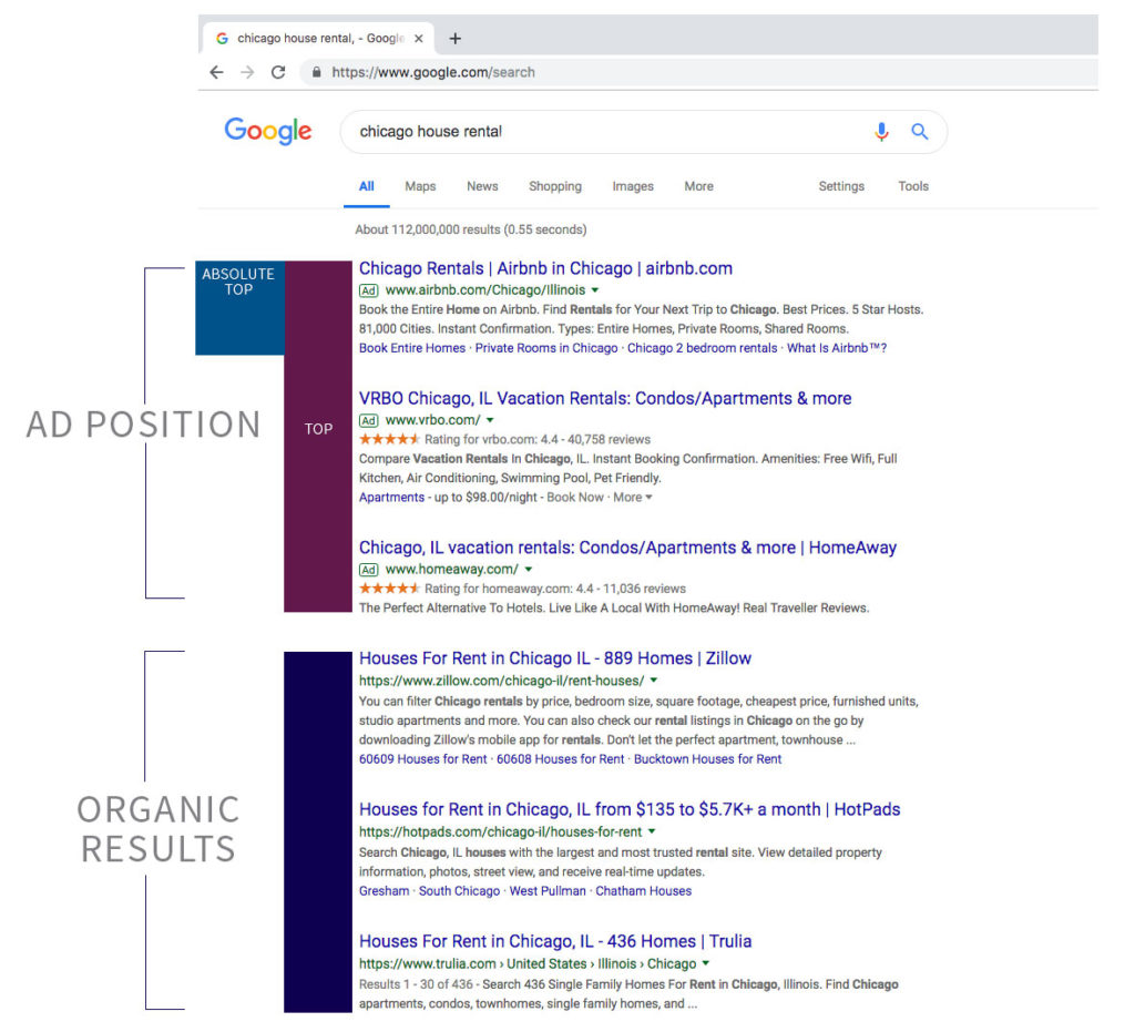 Google is Removing Average Position for Paid Search. What Does That ...