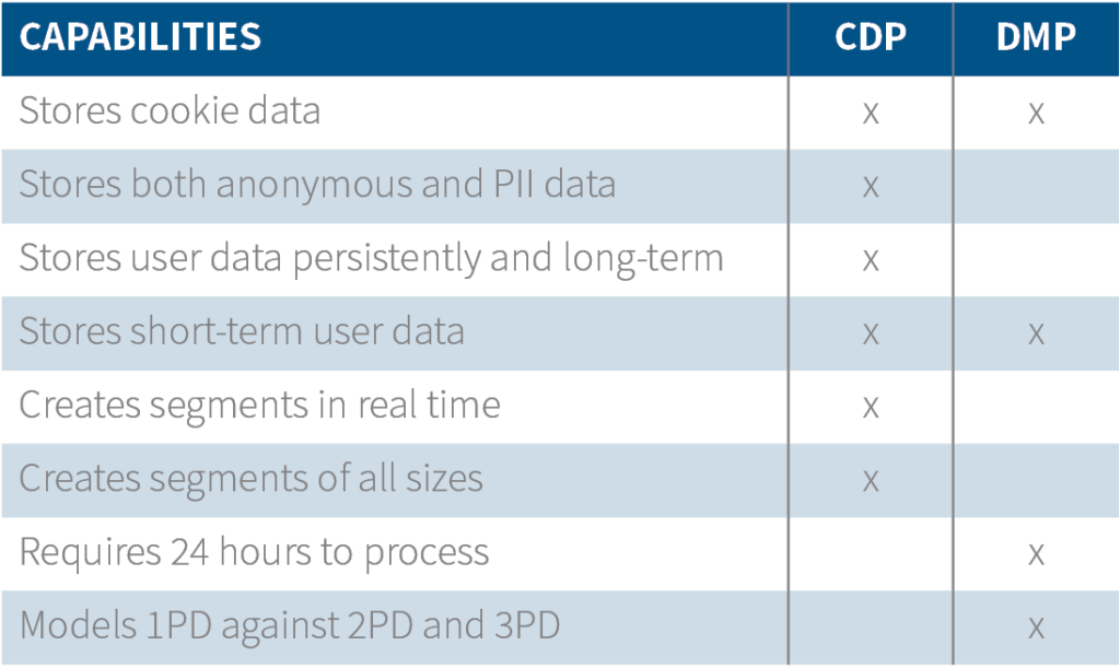 Is a CDP Right for My Business? - Kelly Scott Madison
