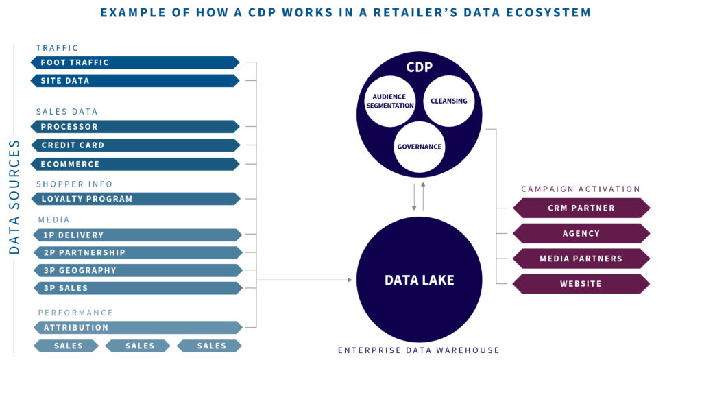 Is a CDP Right for My Business? - Kelly Scott Madison